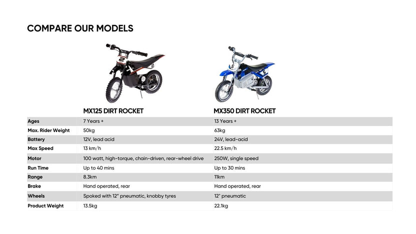MX350 Razor Dirt Rocket Electric Ride-On – Razor Australia