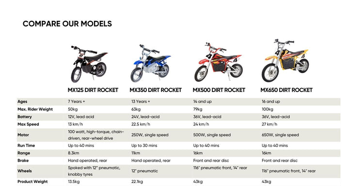 MX650 Dirt Rocket | Razor Australia | Official Online Store