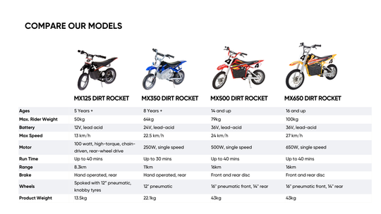 Razor MX Dirt Rides Comparison | Razor Australia | Official Online Store