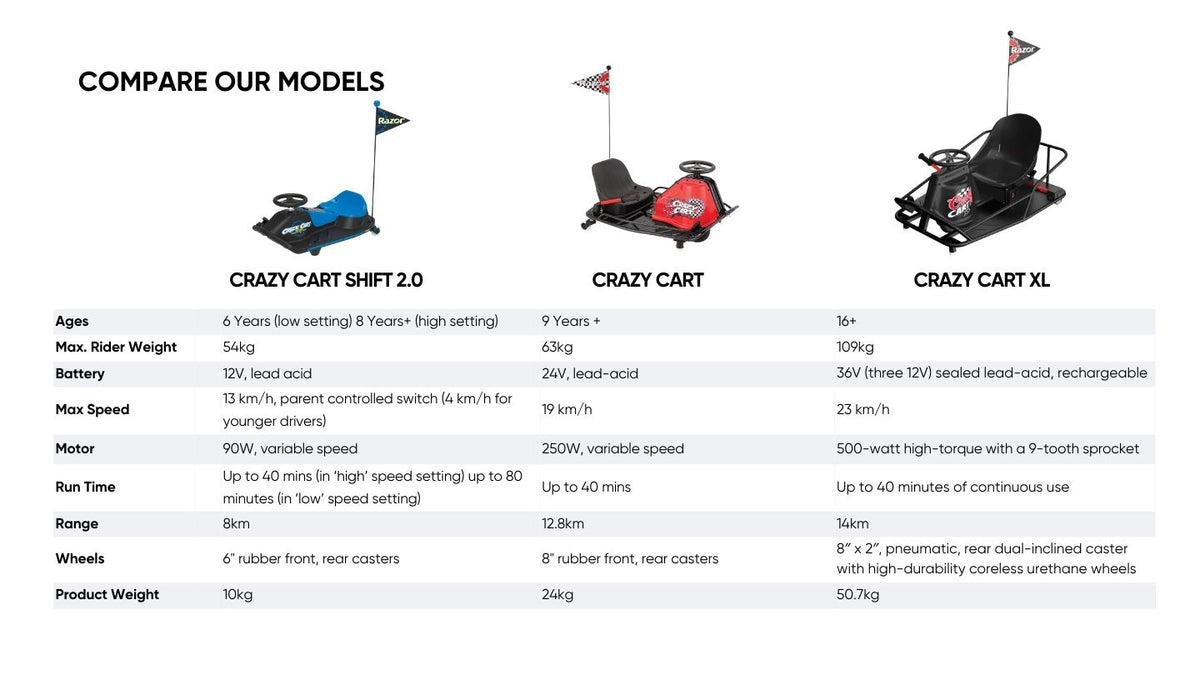 Razor Crazy Cart | Razor Australia | Official Online Store