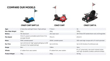 Razor Crazy Cart | Razor Australia | Official Online Store