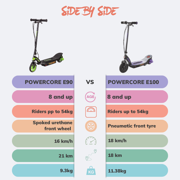 Razor Electric Scooter
