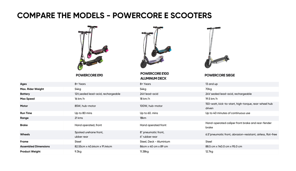 Razor Powercore Electric Scooters | Official Online Store | Razor Australia